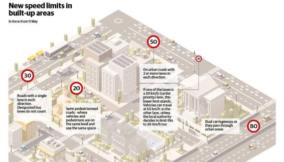 The maximum speed limit in towns will be reduced to 30 km/h in most ...